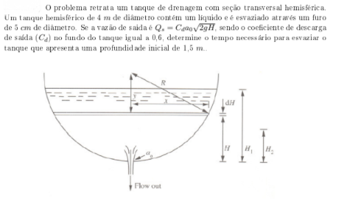 Solved The problem depicts a drainage tank with a | Chegg.com