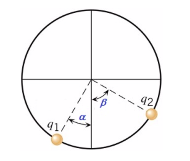 Solved The drawing shows a positive charge (q1q1) and a | Chegg.com