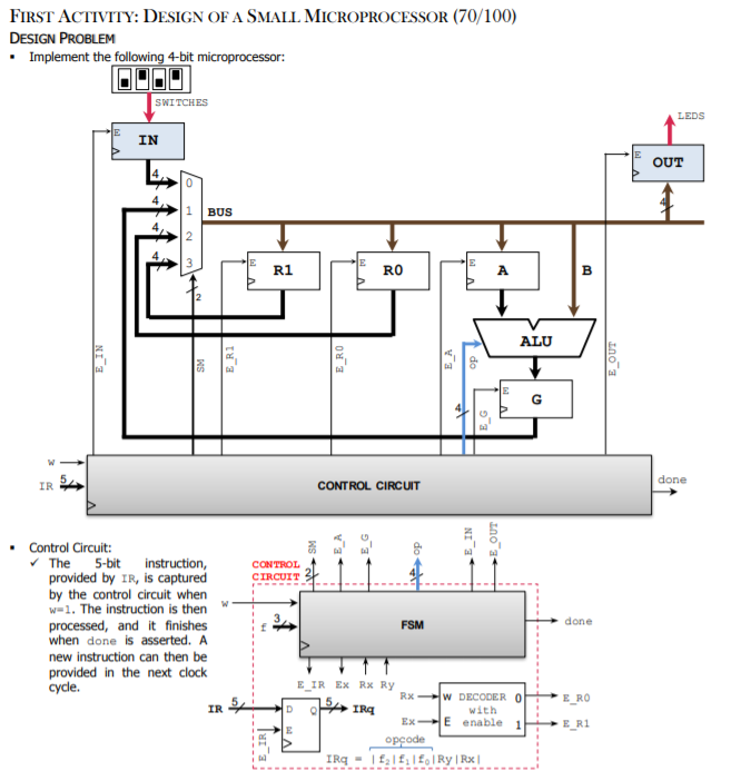 FIRST ACTIVITY: DESIGN OF A SMALL MICROPROCESSOR | Chegg.com