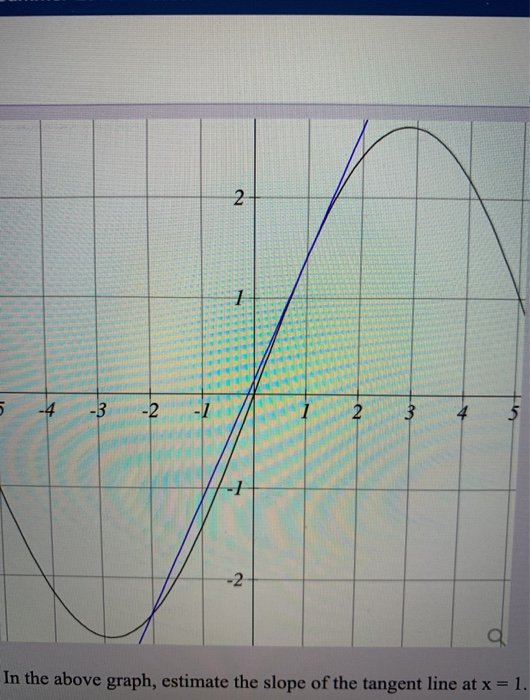 Solved in the above graph, estimate the slope of the tangent | Chegg.com