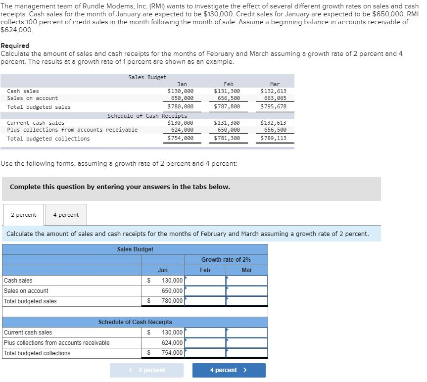 Solved The management team of Rundle Modems, Inc. (RMI) | Chegg.com