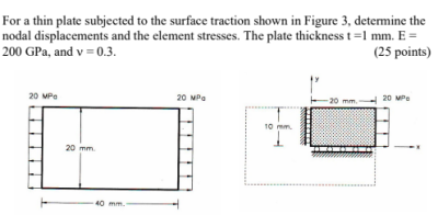 Solved For a thin plate subjected to the surface traction | Chegg.com