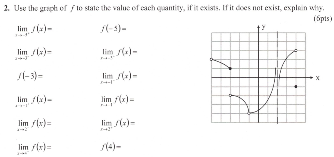 Solved 2. Use the graph of f to state the value of each | Chegg.com