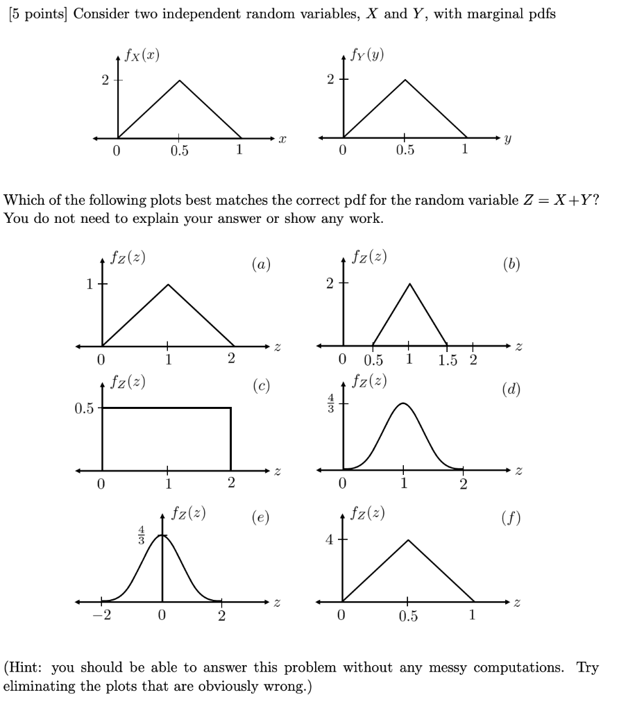 Solved [5 points) Consider two independent random variables, | Chegg.com
