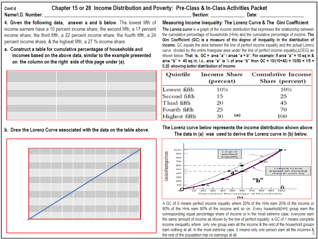 Chapter 15 or 28 Income Distribution and Poverty: | Chegg.com
