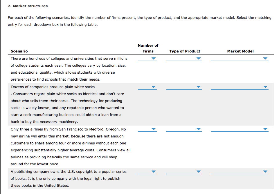 Solved 2. Market structures For each of the following | Chegg.com