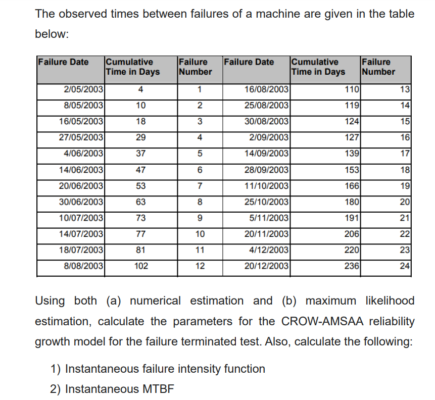 Solved Question 1: The failure times of JP29M transmitting | Chegg.com