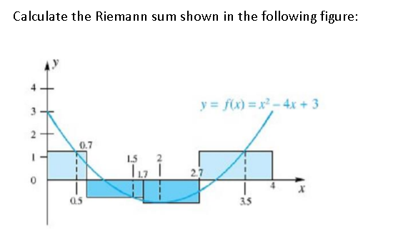 Solved Calculate the Riemann sum shown in the following | Chegg.com