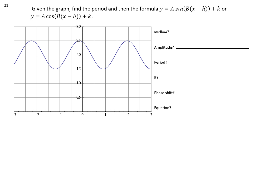 21 Given the graph, find the period and then the | Chegg.com