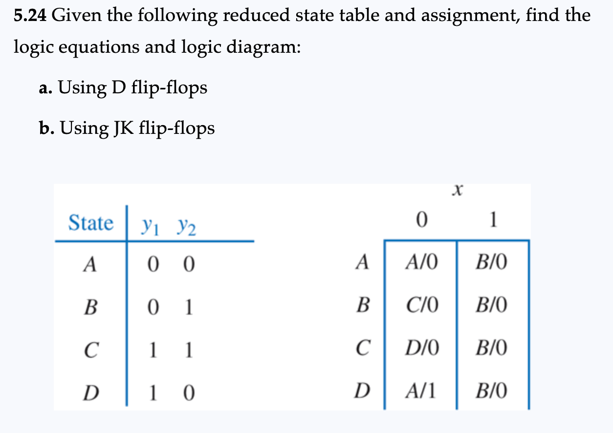5.24 Given the following reduced state table and | Chegg.com