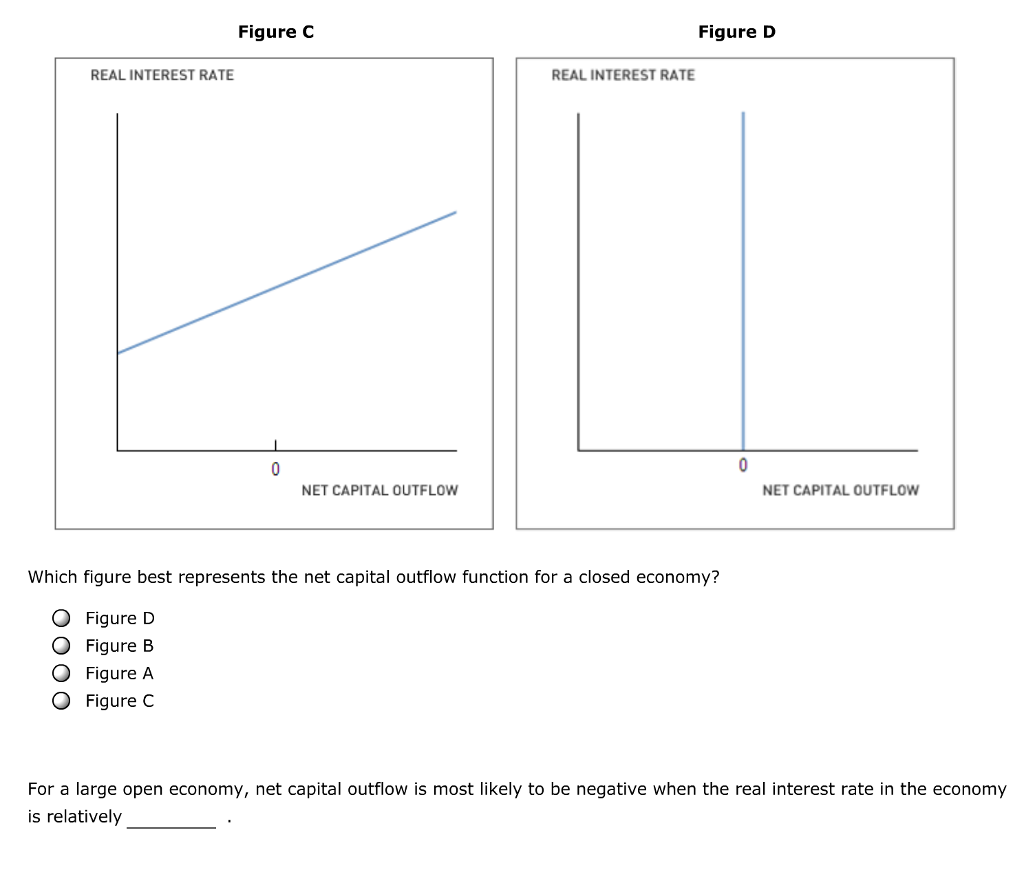 Solved 13. The net capital outflow function Aa Aa The | Chegg.com