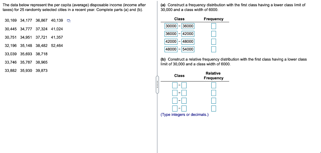 Solved The data below represent the per capita (average) | Chegg.com