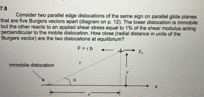 Solved 7.8 Consider two parallel edge dislocations of the | Chegg.com