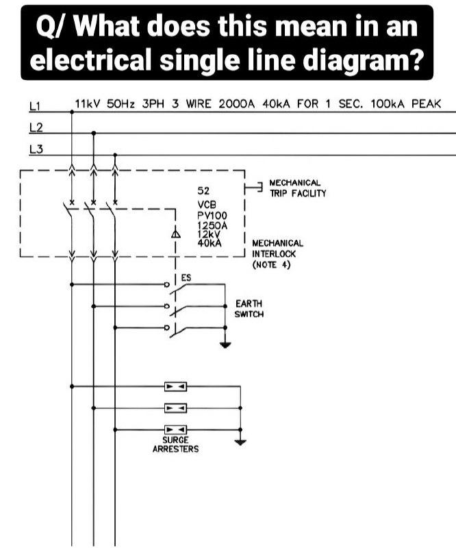 Solved Q/ What does this mean in an electrical single line | Chegg.com
