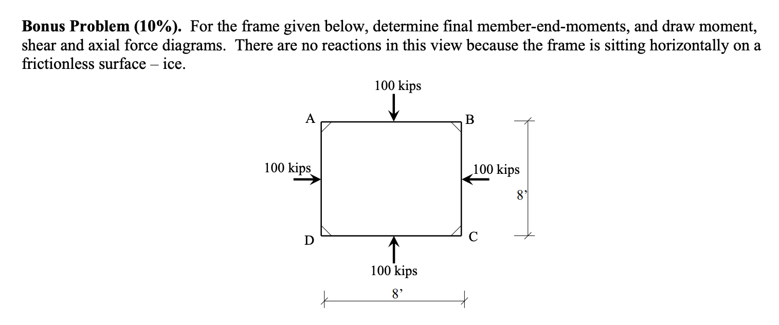 Solved Bonus Problem (10\%). For the frame given below, | Chegg.com