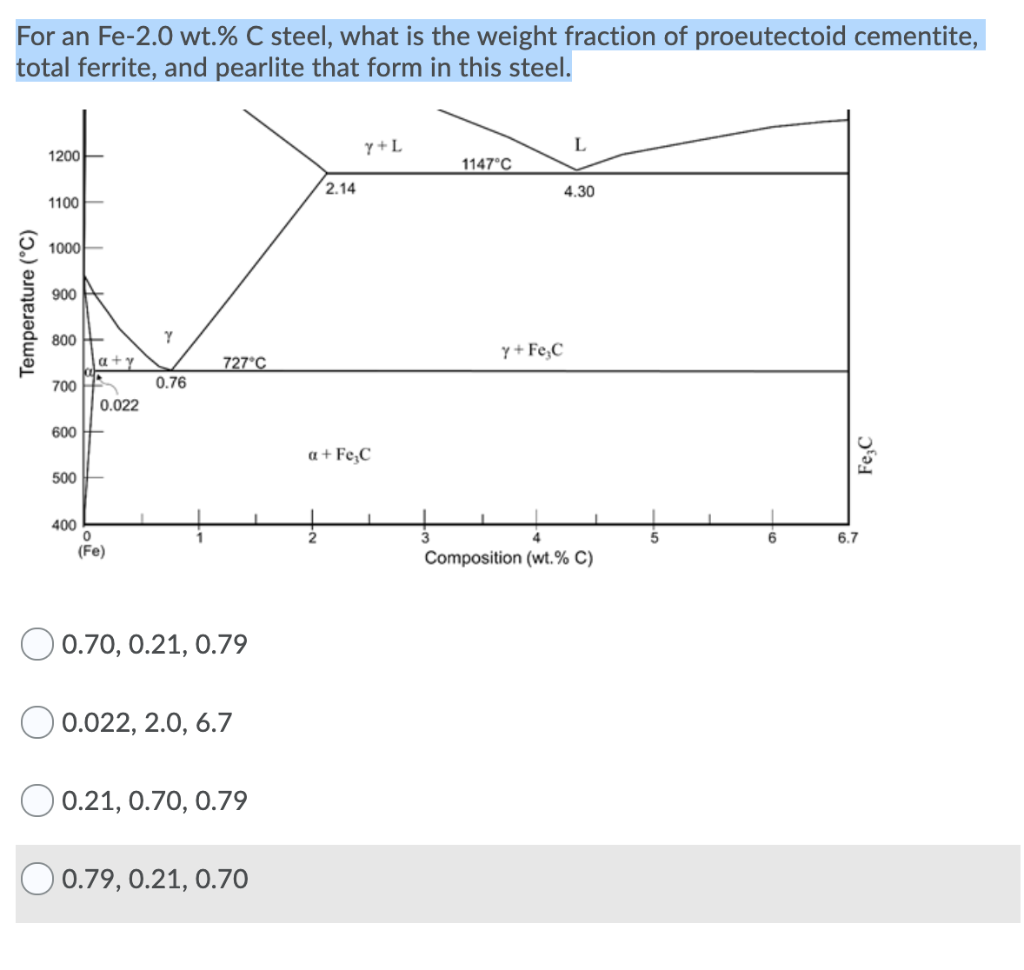 Solved For an Fe-2.0 wt.% C steel, what is the weight | Chegg.com