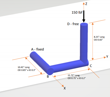 Handle structure comprised of 3 round bar elements | Chegg.com