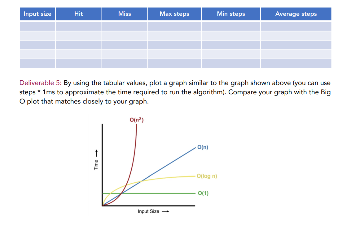 Solved The linear search algorithm in order to manually | Chegg.com