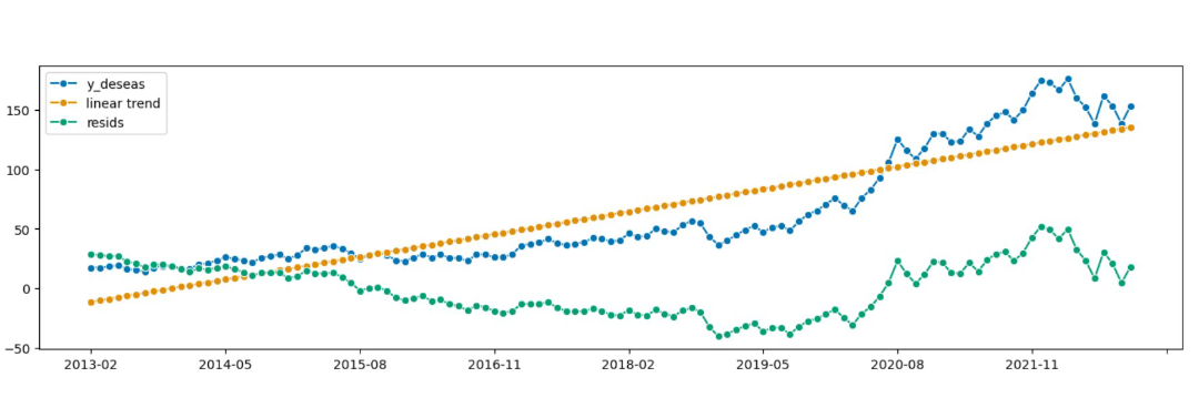 Solved Fix this code to collect daily stock price data. | Chegg.com
