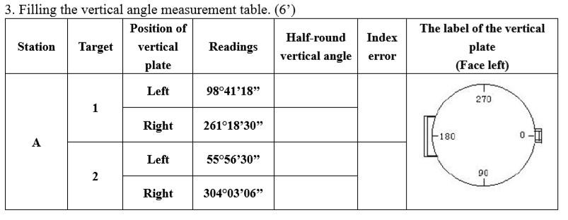 Solved 3. Filling the vertical angle measurement table. (6) | Chegg.com