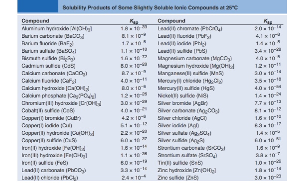 Solved Solid NaI is slowly added to a solution that | Chegg.com