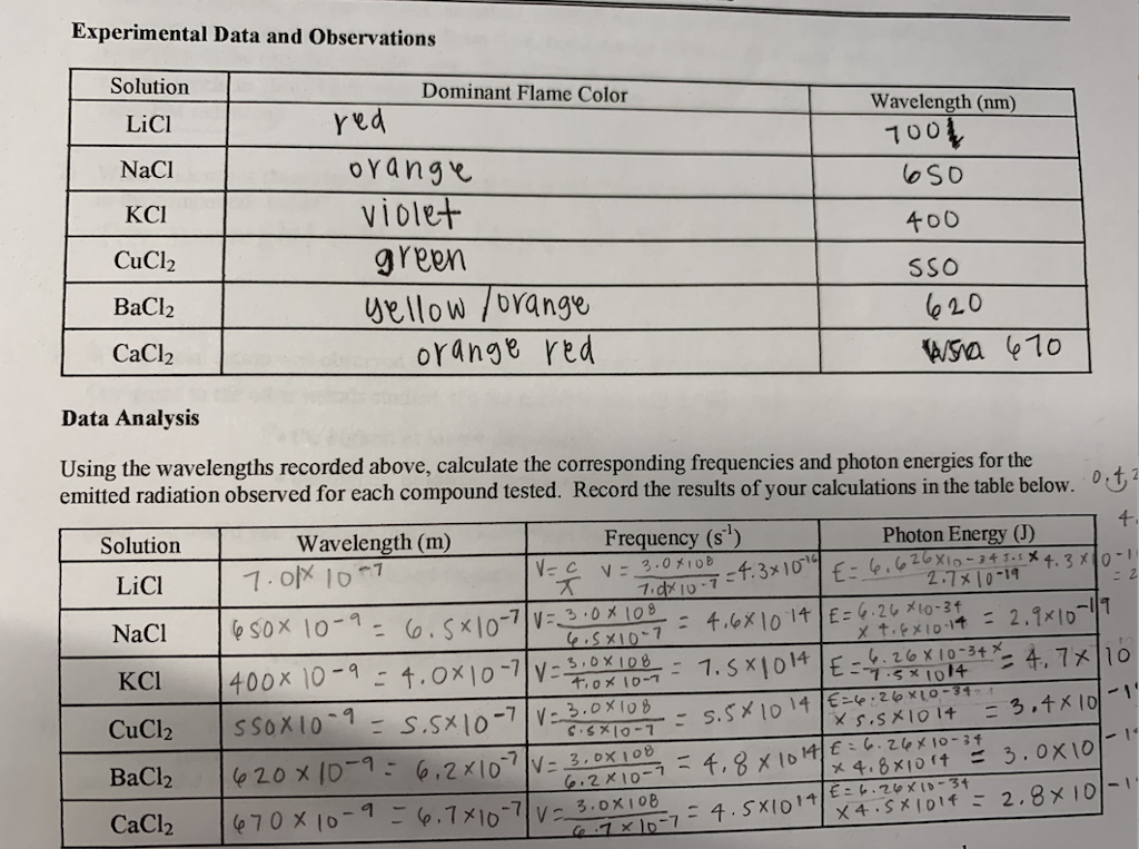 Solved Experimental Data and Observations Solution LiCl NaCl | Chegg.com