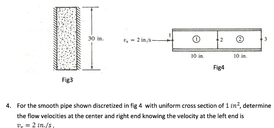 Solved Fig4For the smooth pipe shown discretized in fig 4 | Chegg.com