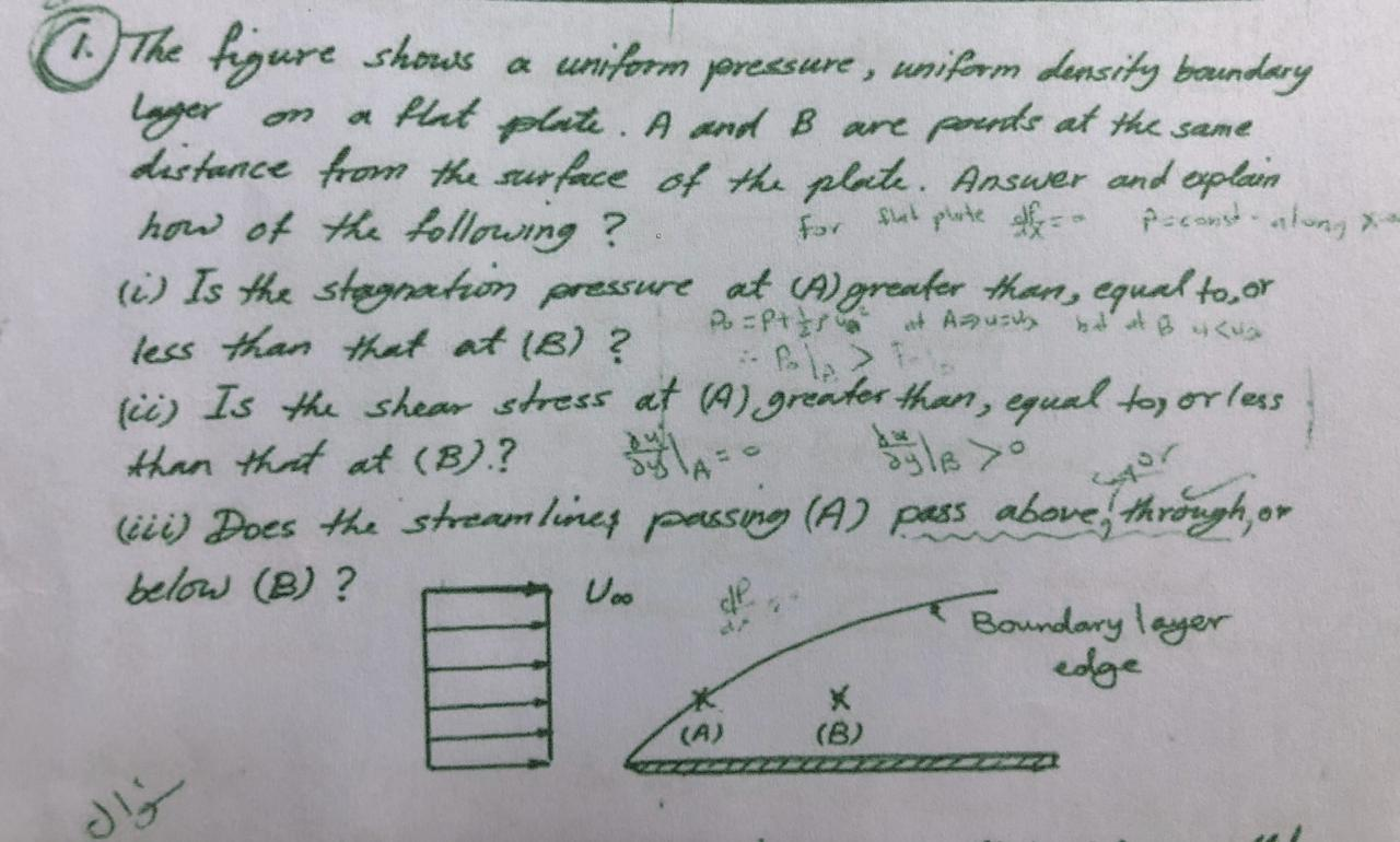 Solved Same et Asush The figure shows a uniform pressure, | Chegg.com