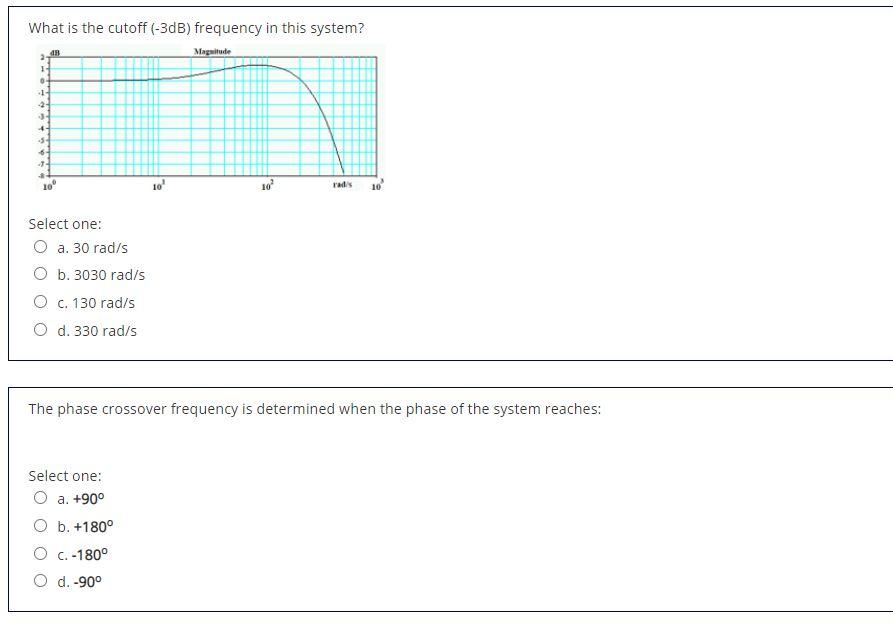 Solved What is the cutoff (-3dB) frequency in this system? | Chegg.com