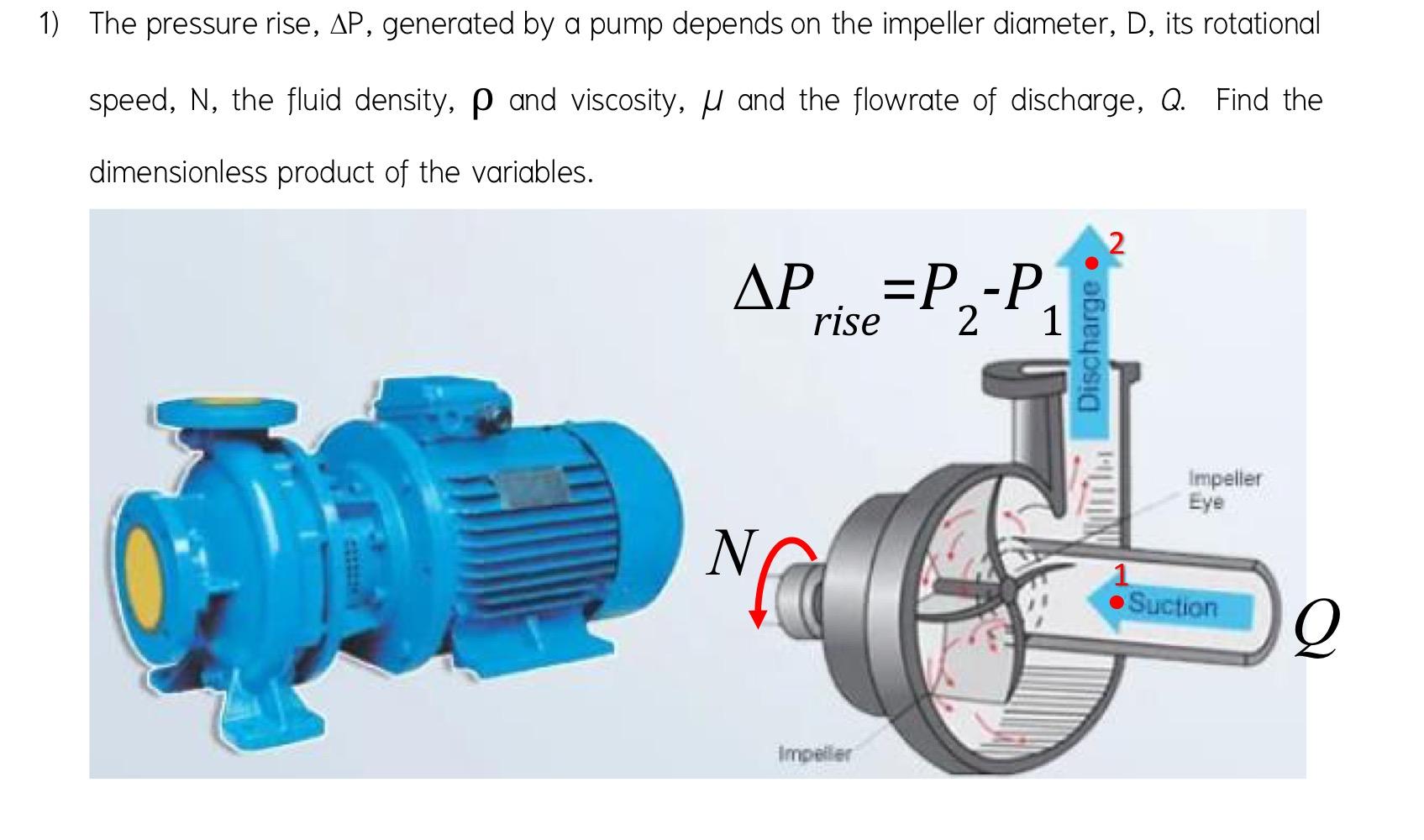 Solved The pressure rise, ΔP, generated by a pump depends on | Chegg.com