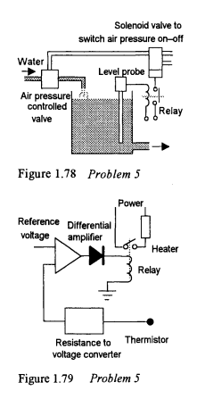 Solved Figure 1.78 shows a temperature control system and | Chegg.com