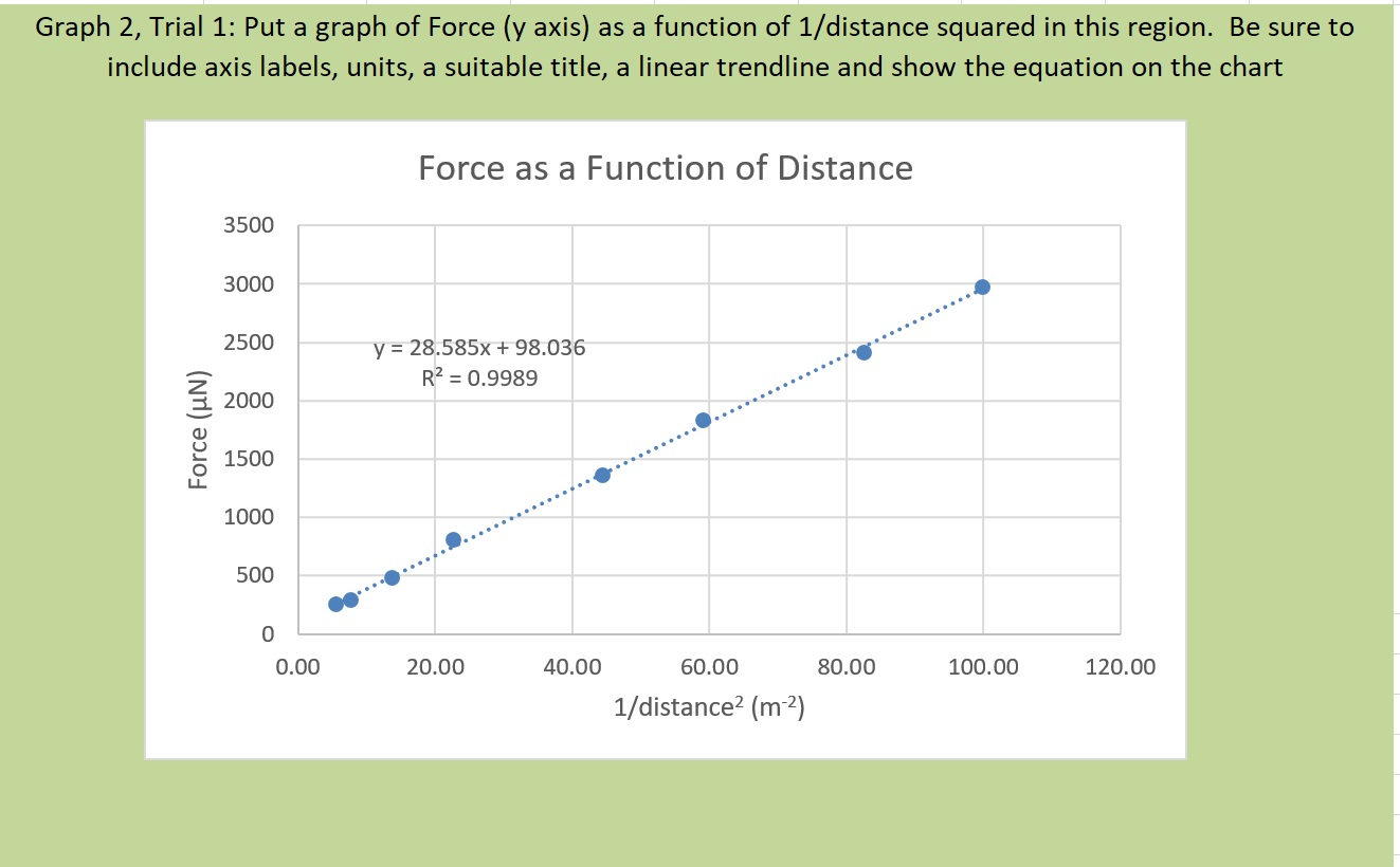 Solved Uncertainty in Force 250 UN + 2 uN Separation (m) | Chegg.com