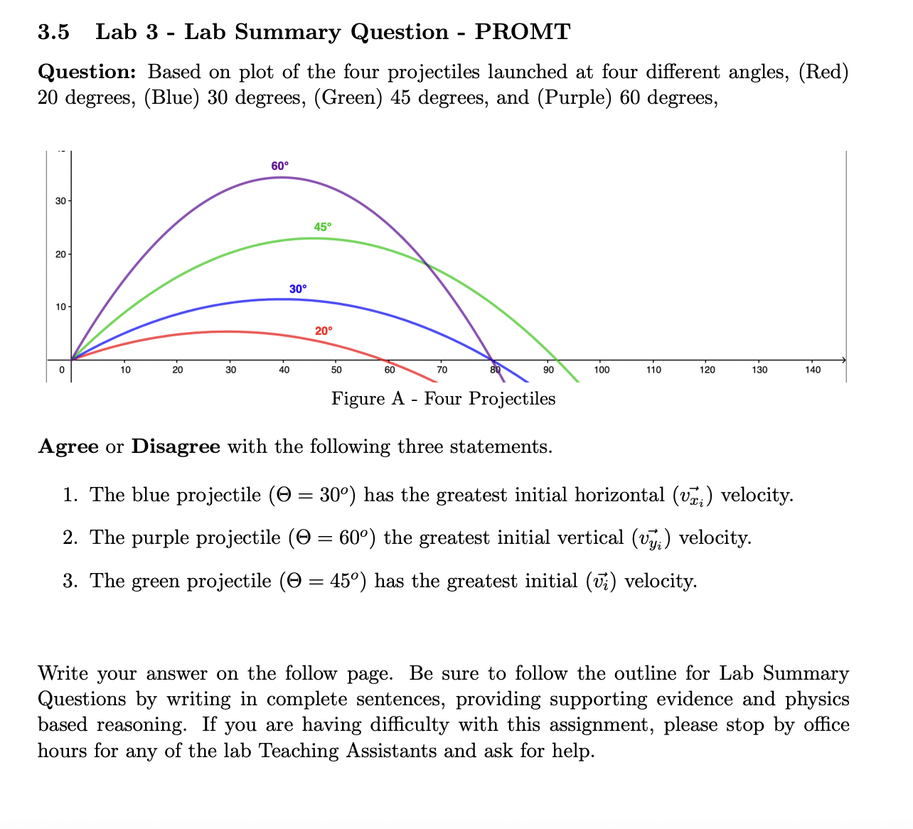Solved 3.5 Lab 3 - Lab Summary Question - PROMT Question: | Chegg.com