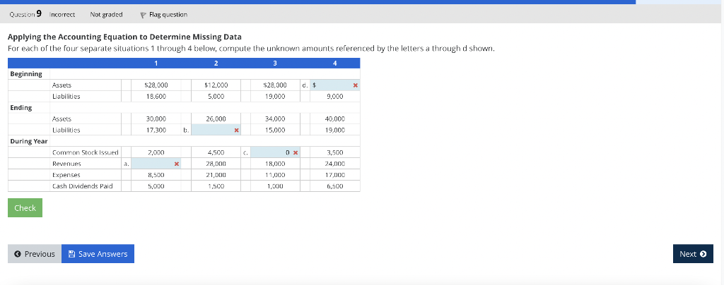Solved Applying The Accounting Equation To Determine Missing 