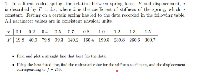 Solved 1. In a linear coiled spring, the relation between | Chegg.com