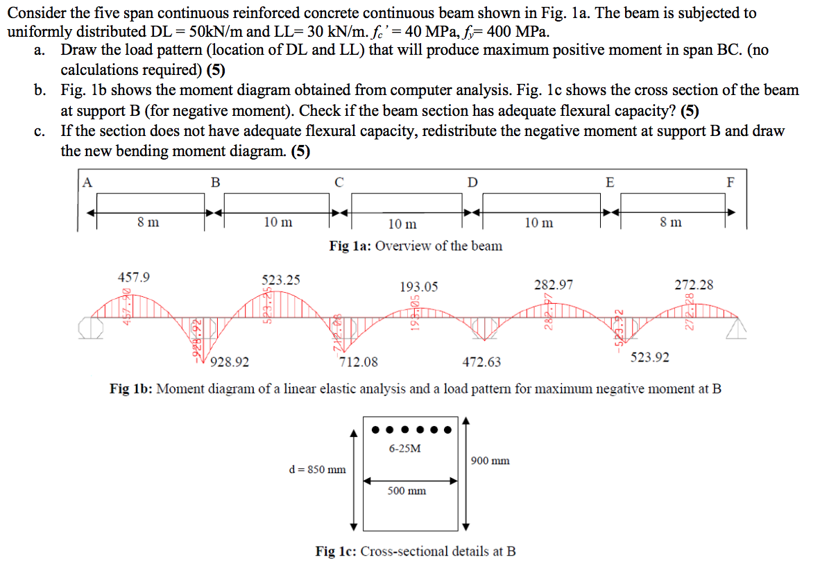 Solved Consider the five span continuous reinforced concrete | Chegg.com