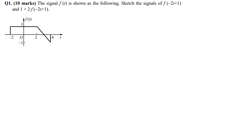 Solved Q1. (10 marks) The signal f(t) is shown as the | Chegg.com