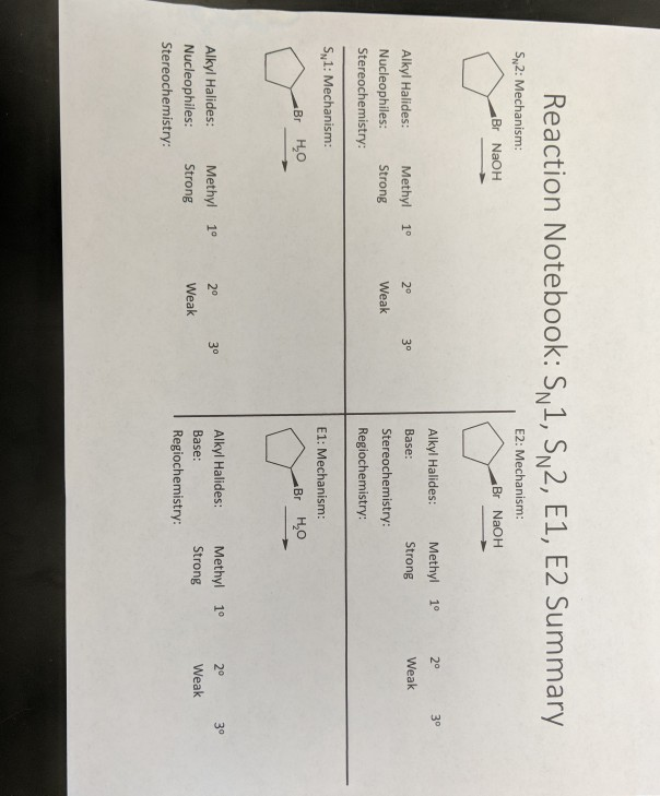 Solved Reaction Notebook: SN1, SN2, E1, E2 Summary SN2: | Chegg.com