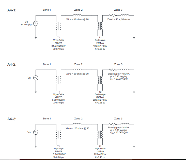 Solved A4-1: Zone 1 Zone 2 Zone 3 Xine 40 ohms @90 Zload 40 | Chegg.com