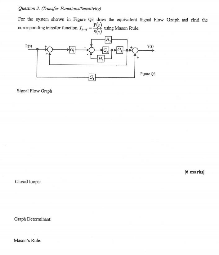 Solved Question 3. (Transfer Functions/Sensitivity) For the | Chegg.com