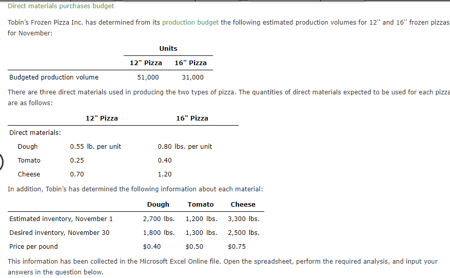 Solved Direct materials purchases budget Tobin's Frozen | Chegg.com