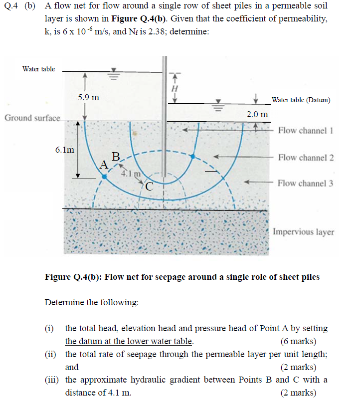 Solved Q.4 (a) A layer of saturated clay 4 m thick is | Chegg.com