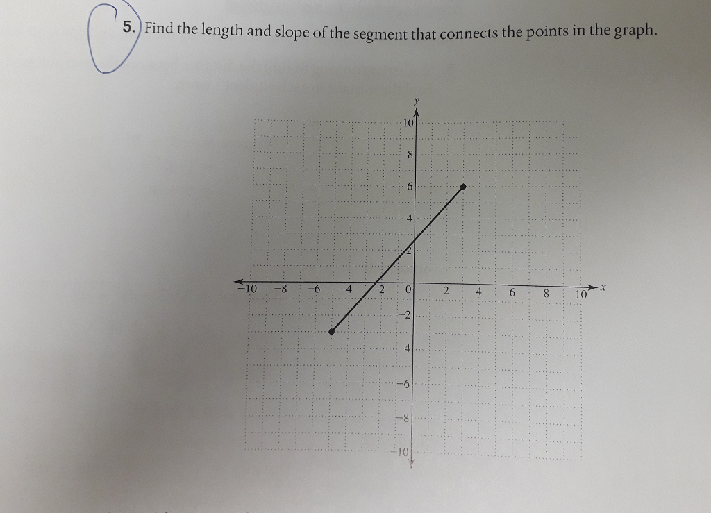 Solved 5. Find the length and slope of the segment that | Chegg.com