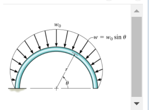 Solved The semicircular rod is subjected to a distributed | Chegg.com