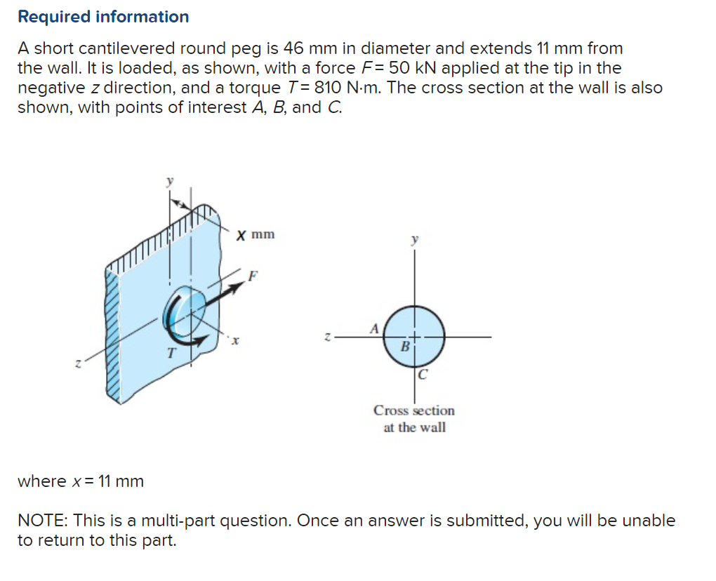 Solved Required information A short cantilevered round peg | Chegg.com