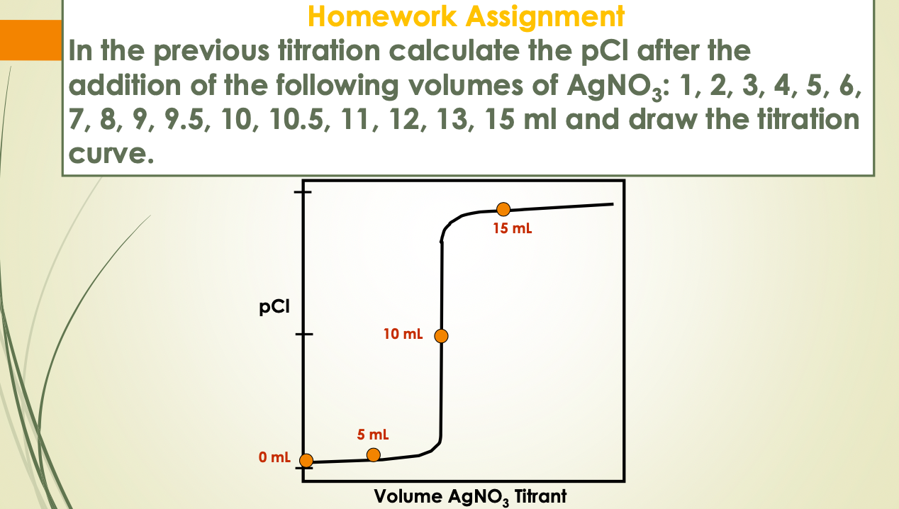 Solved Homework AssignmentIn the previous titration | Chegg.com