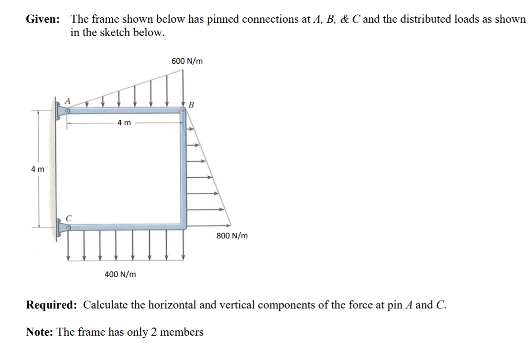 Solved Given: The frame shown below has pinned connections | Chegg.com Solved Given: The frame shown below has pinned connections | Chegg.com