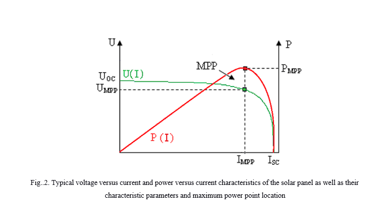 I need to fill Table number 2 with the missing date, | Chegg.com