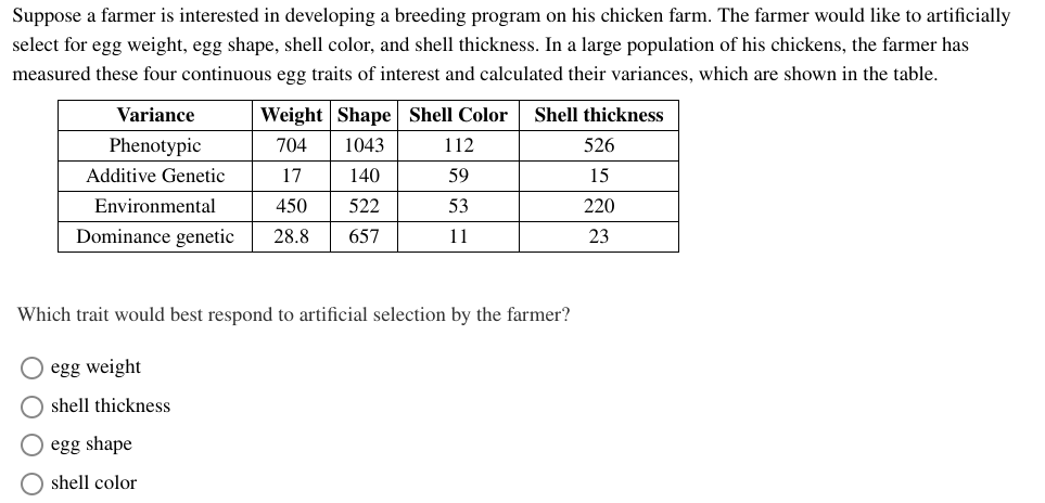 Solved Suppose a farmer is interested in developing a | Chegg.com