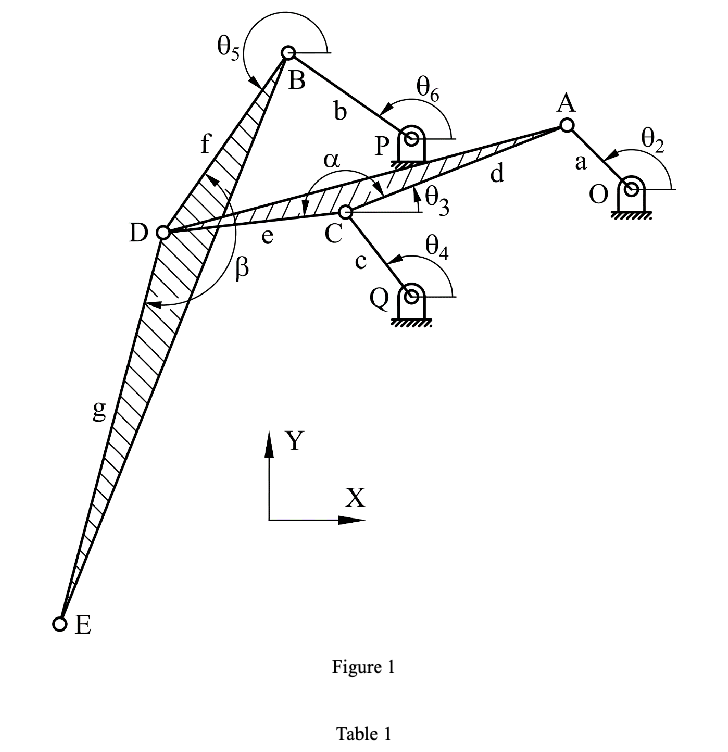 Solved Figure 1 shows a Klann Mechanism designed to simulate | Chegg.com
